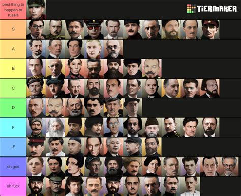 I made my own tier list, link in comments : r/RedFloodMod