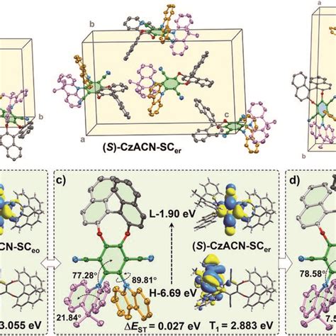 A Molecular Packing Modes Of The Chiral Molecules In The Sceo And Download Scientific Diagram