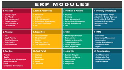 ERP Modules PowerPoint And Google Slides Template PPT Slides