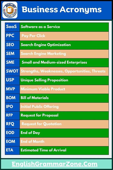 Workplace Acronyms The Problem With Workplace Jargon Acronyms