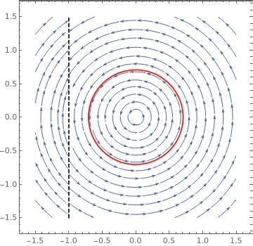 Phase Portrait In Dynamics Systems Mathematics Stack Exchange