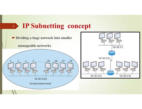 Ip Addresssubnettingpdf Computer Networking Computing