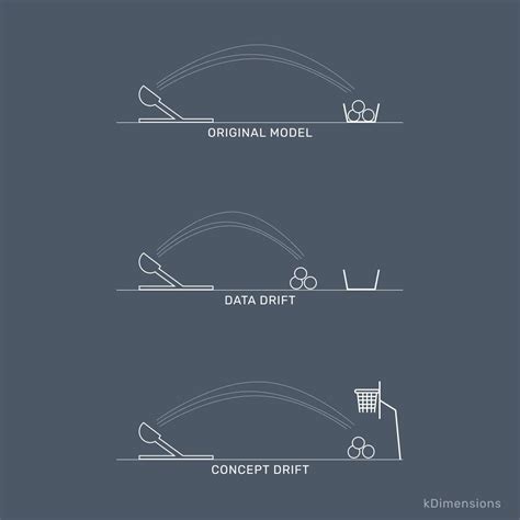 Andrei Lopatenko Posted On Linkedin