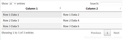 基于jquery Datatables的前端表格增删改查实现data Table前端实现删除操作 Csdn博客