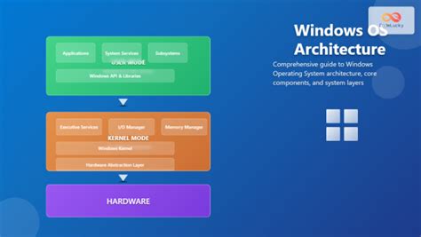 Operating System Functions Core Components And System Responsibilities