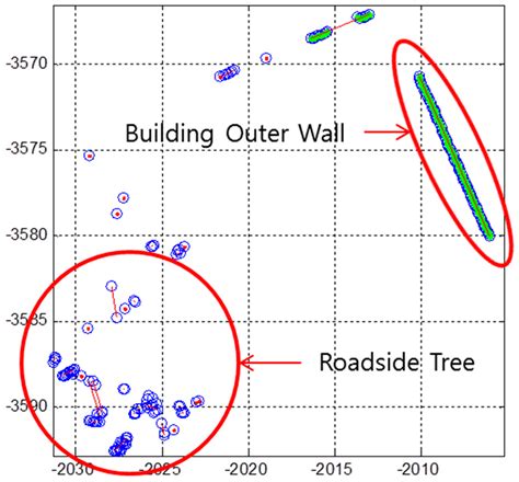 Vertical Corner Feature Based Precise Vehicle Localization Using 3d Lidar In Urban Area