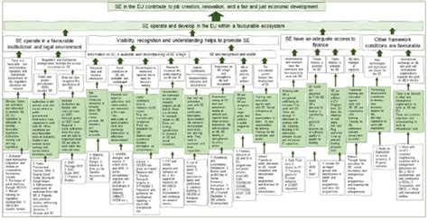 Csrd Sfdr Taxonomy And Csdd What Does That All Mean By Wolfgang Spiess Knafl Medium