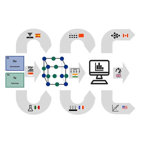 An Object Oriented Framework To Enable Workflow Evolution Across Maps