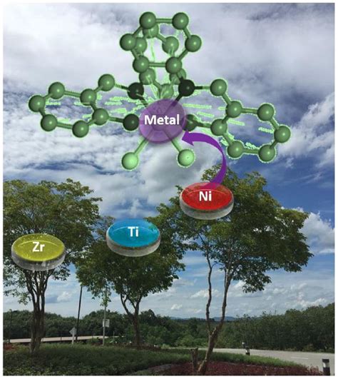 Straightforward Design For Phenoxy Imine Catalytic Activity In Ethylene Polymerization