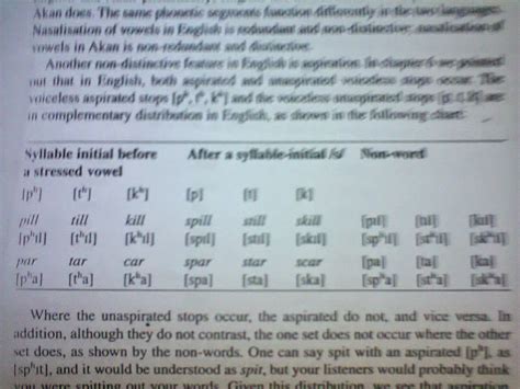 Predictability Of Redundant Non Distinctive Features