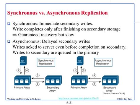 Storage Virtualization