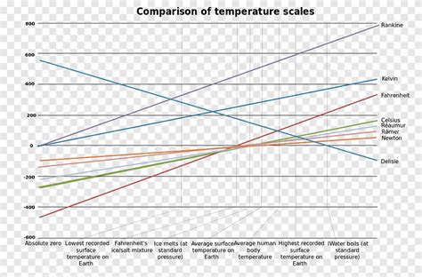 Average Temperature Of Earth In Kelvin The Earth Images Revimage Org