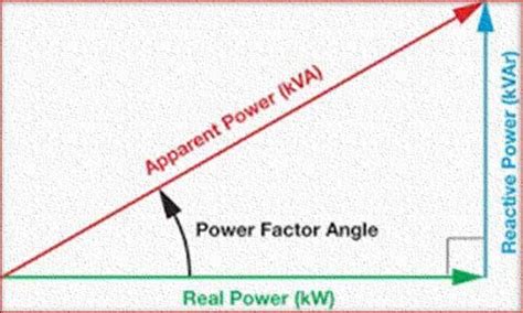 Power Triangle Best Applications You Need To Know