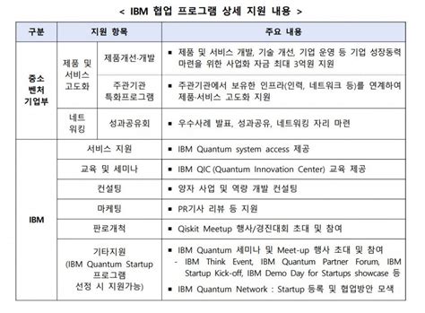 중기부 ibm 양자컴퓨팅 기업 육성 프로그램 참여사 모집 ~8월10일 와우테일