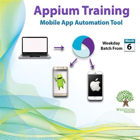 Ashish Thakur On Linkedin Appium Appiumtesting Appiumframework Automationtesting…