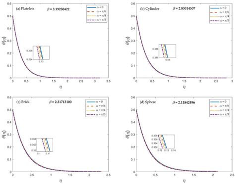 Mathematics Special Issue Computational Mathematics And