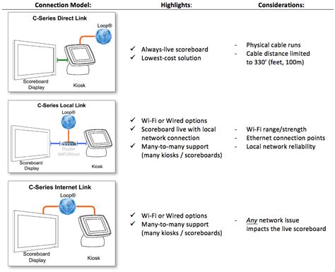 Loop Pulse C Series Hardware Guide Benbria Loop Knowledge Base