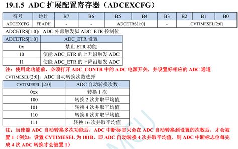 不启动dma也可以12位adc连续采样转换自动求平均值 Stc8系列有dma功能的mcu Adc 比较器，dma支持的12位adc，轨到轨比较器，dac 国芯技术交流网站 Stc全球