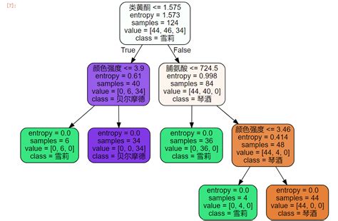 使用graphviz 生成树报错 graphviz backend executablenotfound failed to execute