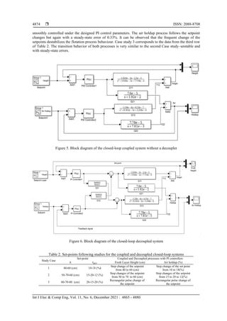 Decentralised PI Controller Design Based On Dynamic Interaction Decoupling In The Closed Loop