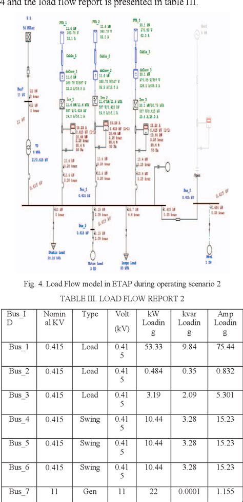 figure 4 from design and analysis of a microgrid system in grid tied mode using etap semantic