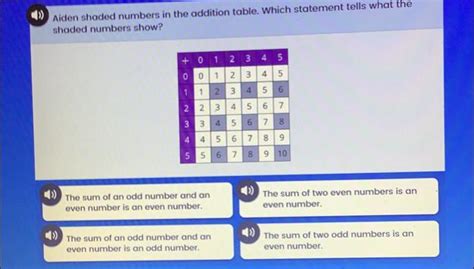 aiden shaded numbers in the addition table which gauthmath