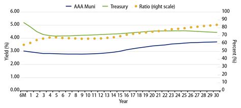 Weekly Municipal Monitor—yield Curve Disinversion Western Asset