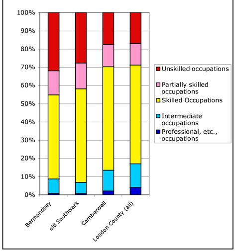 3 Male Occupational Class 1951 95 Social Class In The Three Former