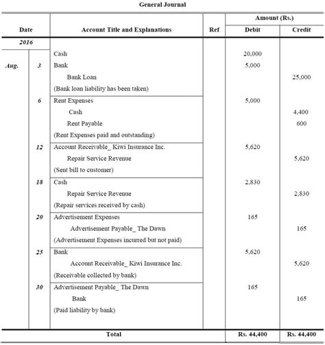 Journal Entries Examples