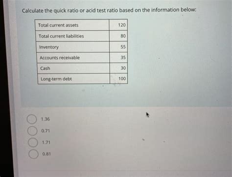 Solved Calculate The Quick Ratio Or Acid Test Ratio Based On