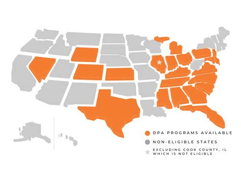 Down Payment Assistance Programs Direct Mortgage Loans