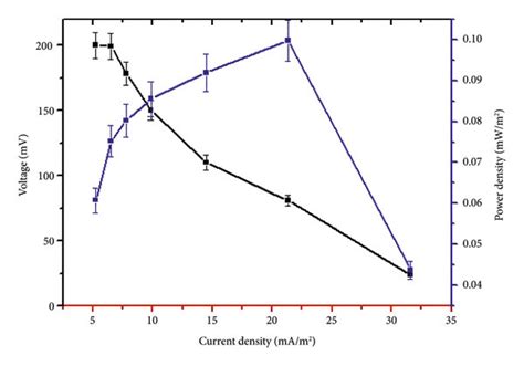 Polarization Behaviour Of Operation Download Scientific Diagram