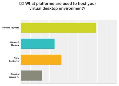 Final Days To Take Part In The OS Deployment Automation Survey Aaron Parker