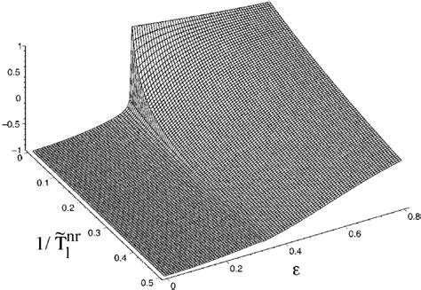Atomic Population Inversion σ 3 As A Function Of β A And The