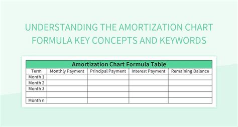 Understanding The Amortization Chart Formula Key Concepts And Keywords