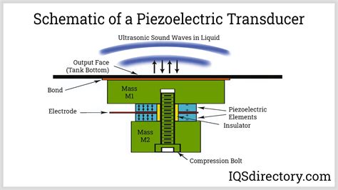 How Does A Piezo Electric Transducer Work At Marie Vicente Blog