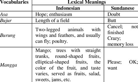 Homographic Homophone Vocabularies Download Scientific Diagram