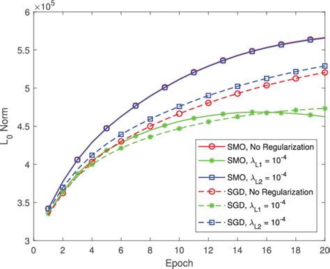 Figure 11 From Strengthening Gradient Descent By Sequential Motion