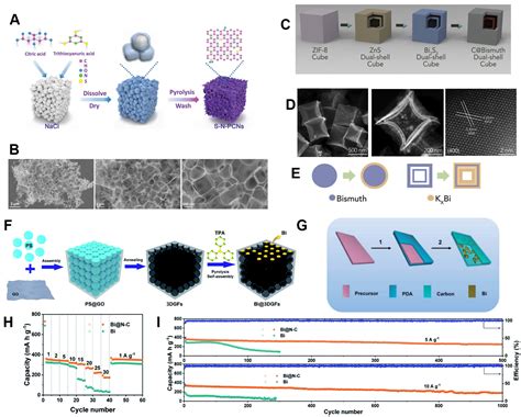 Recent Progress On Alloy Based Anode Materials For Potassium Ion Batteries
