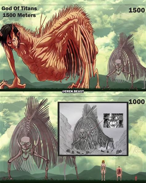 Fan Art Of The Biggest Titans All Colossal Titans Titan Size