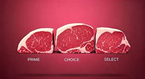 Usda Beef Grades Is Prime Steak Really Worth The Price Fresh Keeper