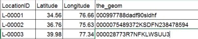 Postgresql Clustering Points In PostGIS Geographic Information Systems Stack Exchange
