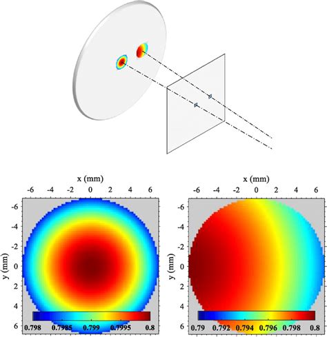 The images show the radiant flux dϕ j from the two source areas AS Download Scientific Diagram