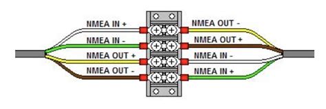 Testing Nmea 0183 For The Pican M Nmea 0183 And Nmea 2000 Hat For