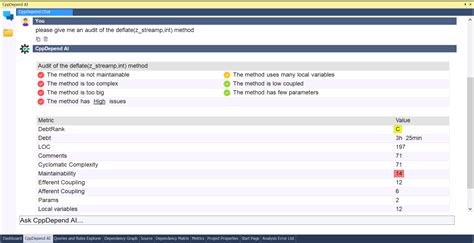 auditing source code using cppdepend ai