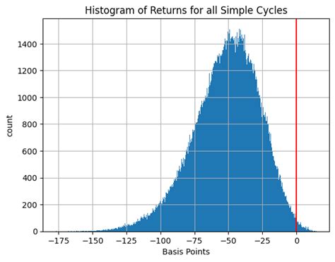 Cryptocurrency Arbitrage Search Hands On Mathematical Optimization With AMPL In Python