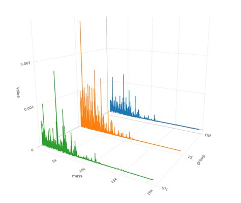 Ggplot Multiple Line D Plot In R Stack Overflow