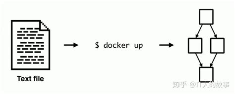 docker nginx部署springboot vue前后端分离项目 {yogurt} 博客园