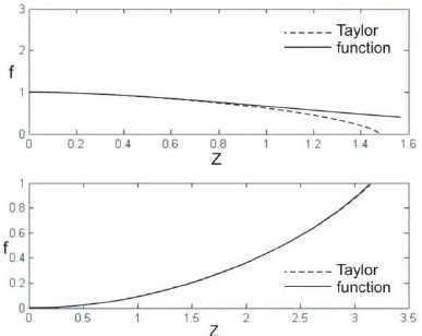 Functions Of Eqs And Download Scientific Diagram