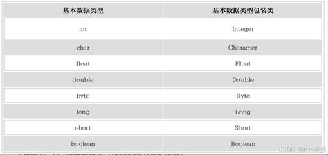 20241218 包装类基本类型和string类型间转换 Csdn博客